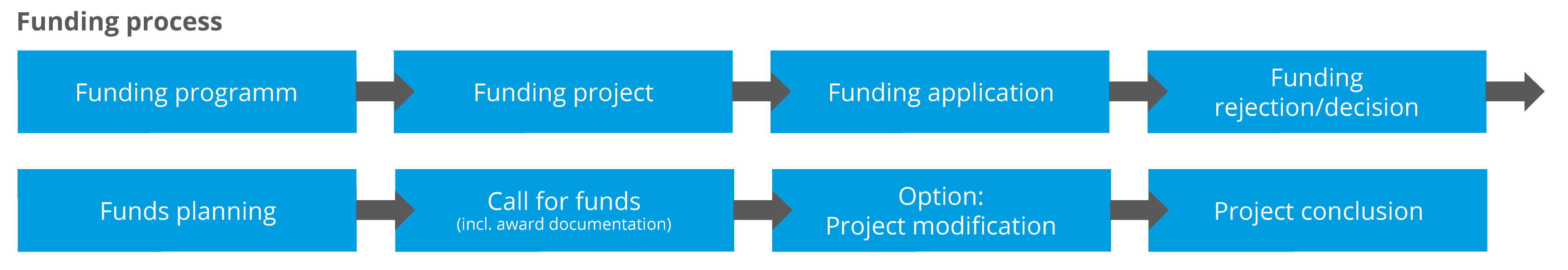 Grants Management Software: PASS Grants Manager (PASS FMM)