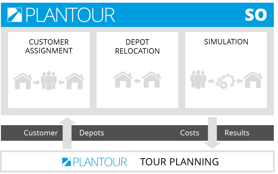 Location planning and optimization in logistics