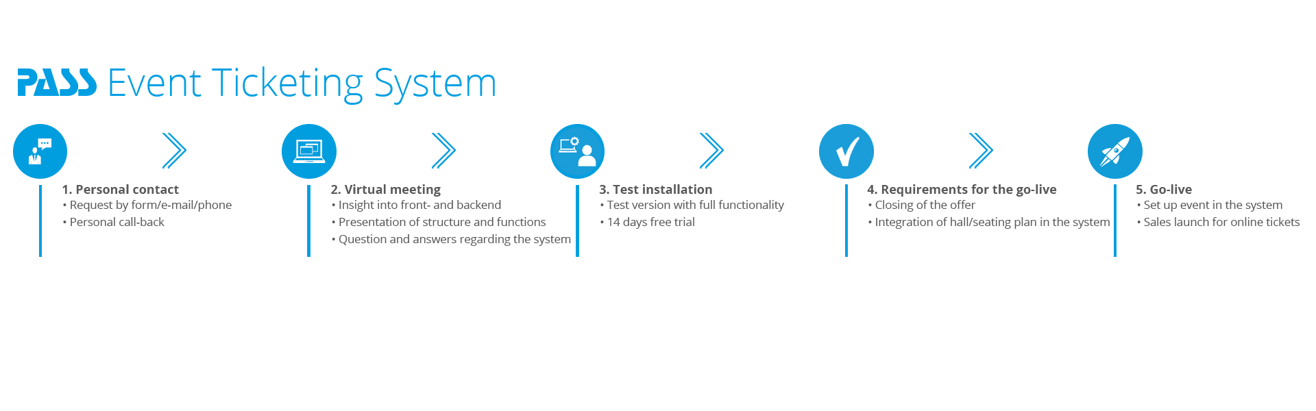 Event ticketing system ᐅ Online ticket sales for event organisers