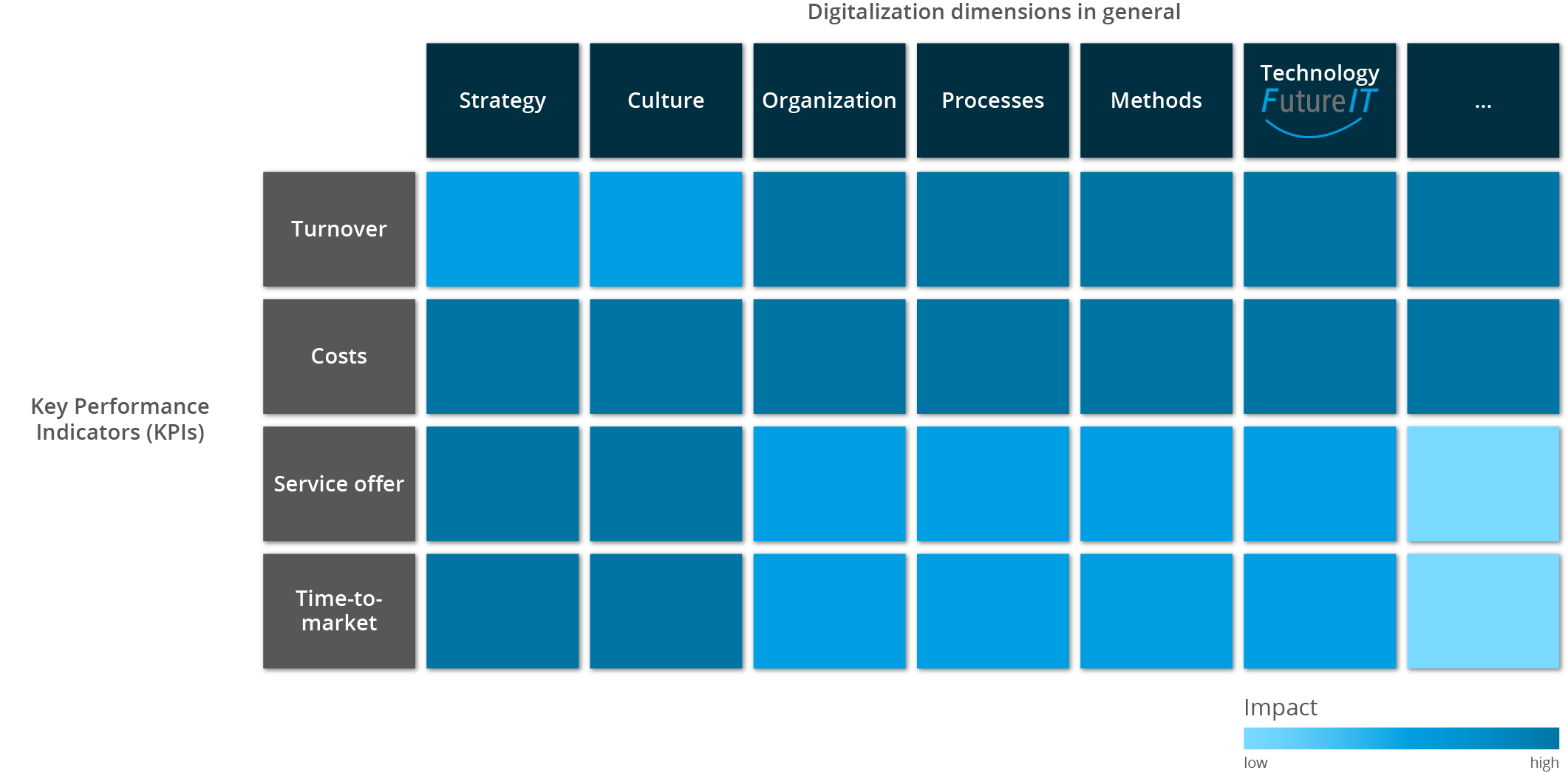 Digital strategy consulting – Do you have a digital strategy?